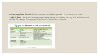 Health education on fever management x | PPTX