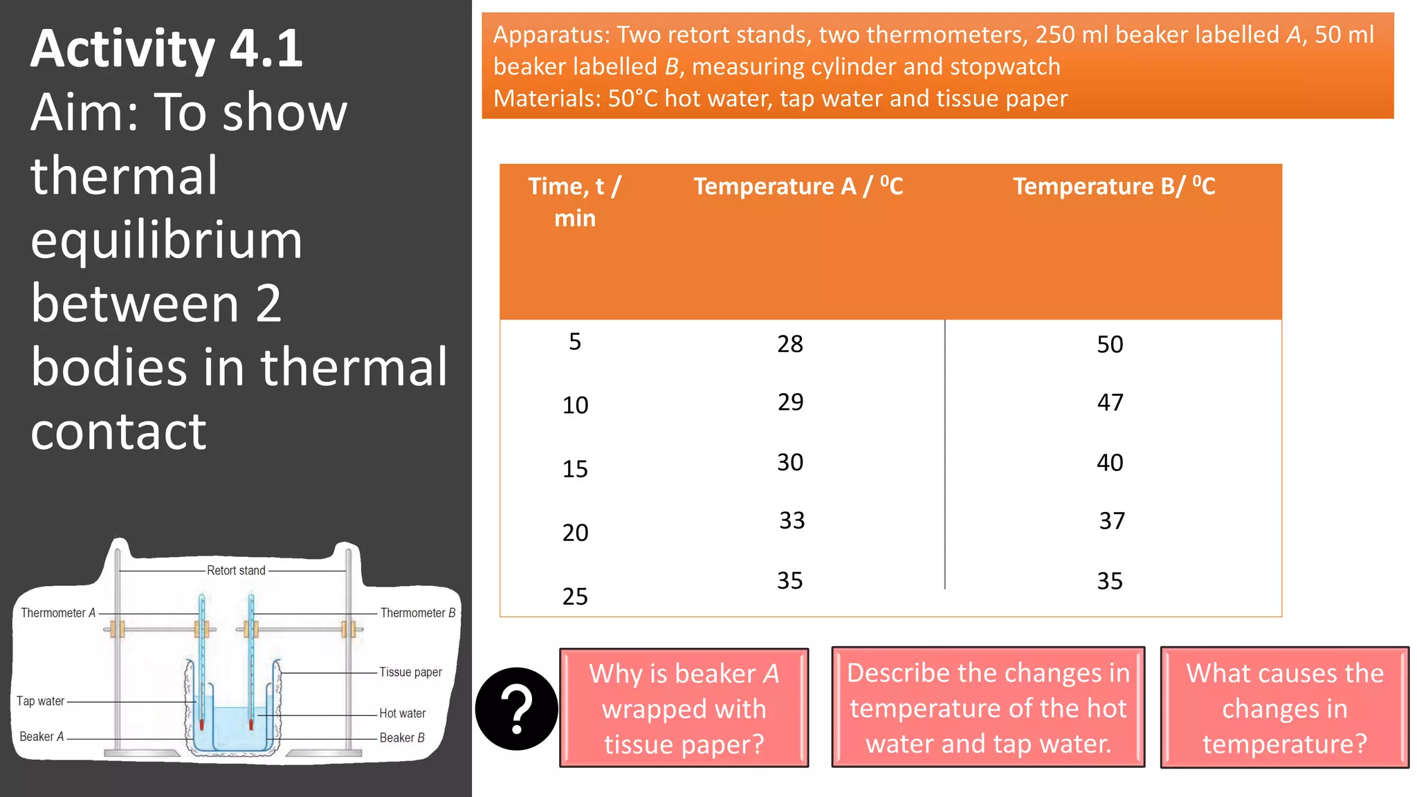 Thermal Equilibrium (KSSM, IGCSE) | PDF