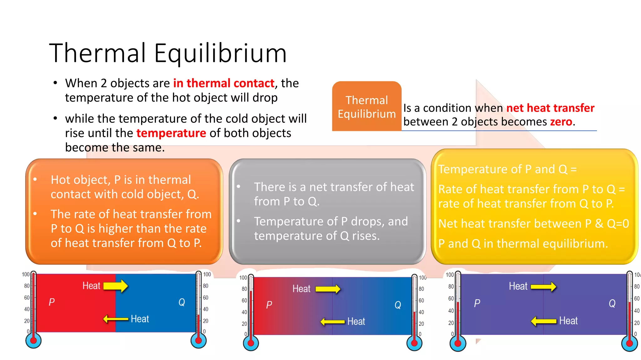 Thermal Equilibrium (KSSM, IGCSE) | PDF
