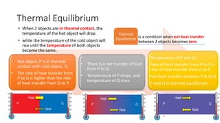 Thermal Equilibrium (KSSM, IGCSE) | PPT