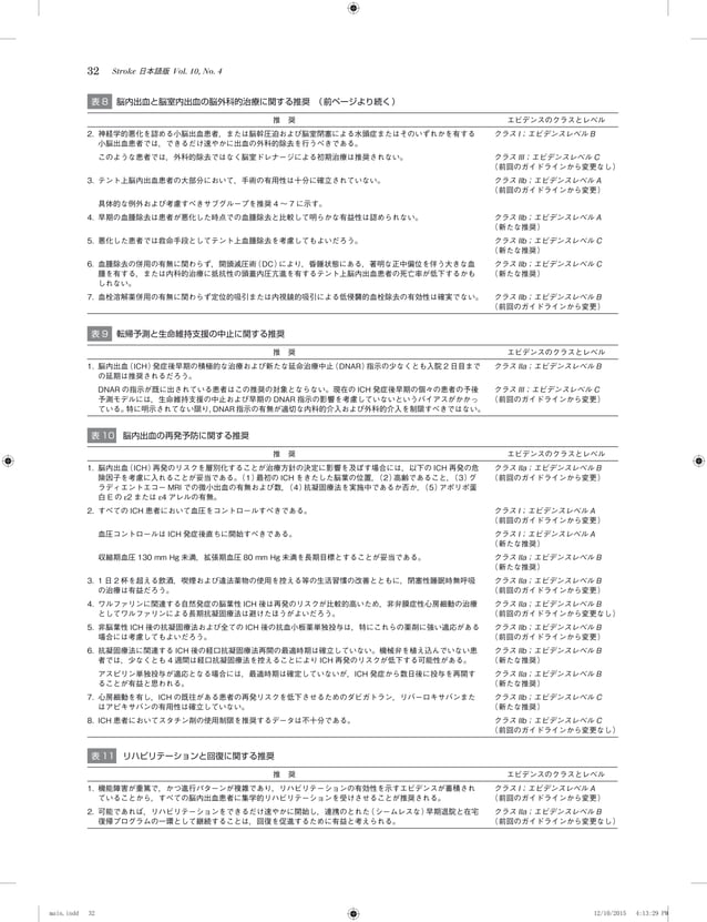 1 Hemorragia intracraneal, libro recom.pdf