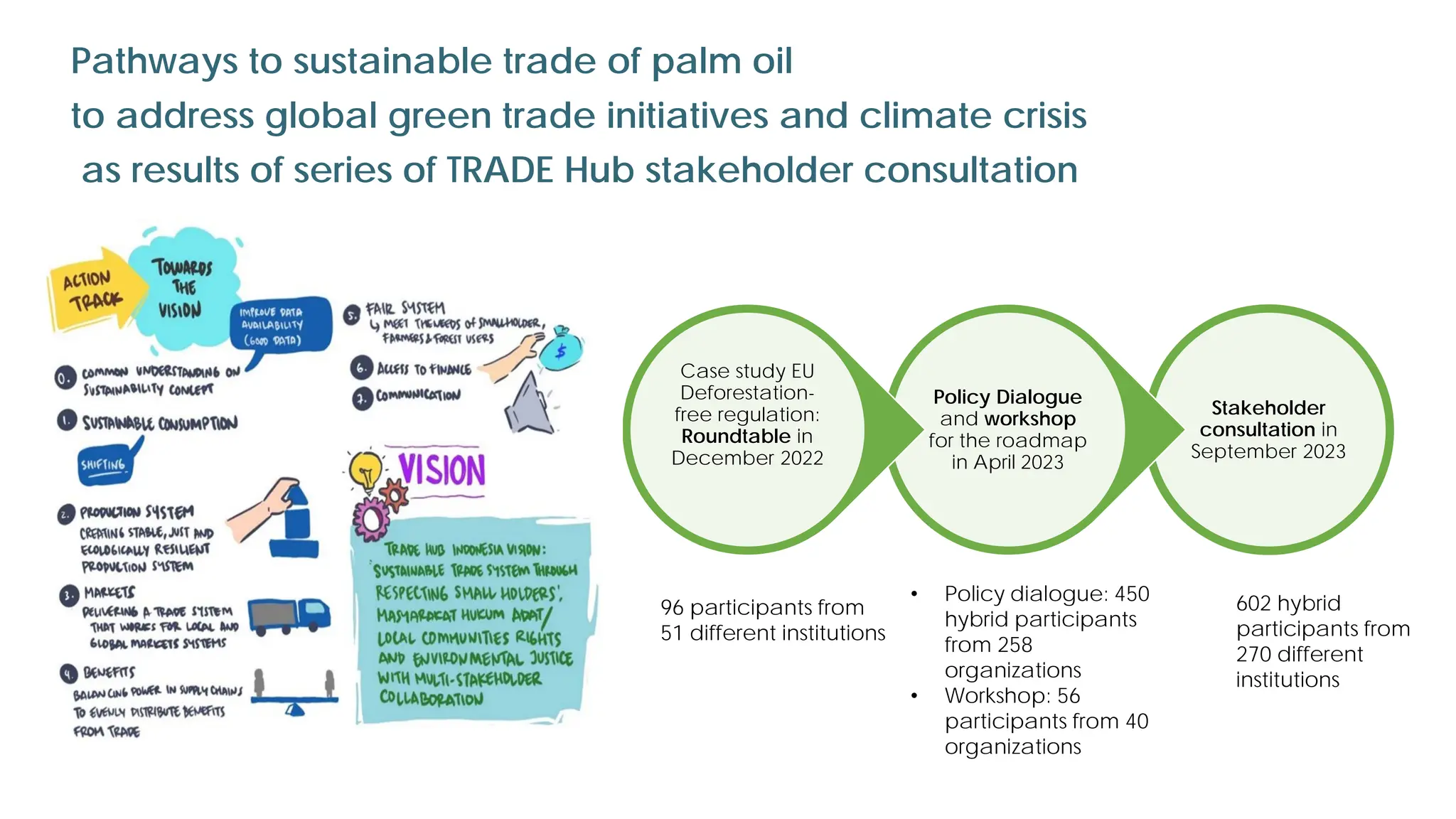 Pathways to sustainable trade and system dynamic simulation | PPT