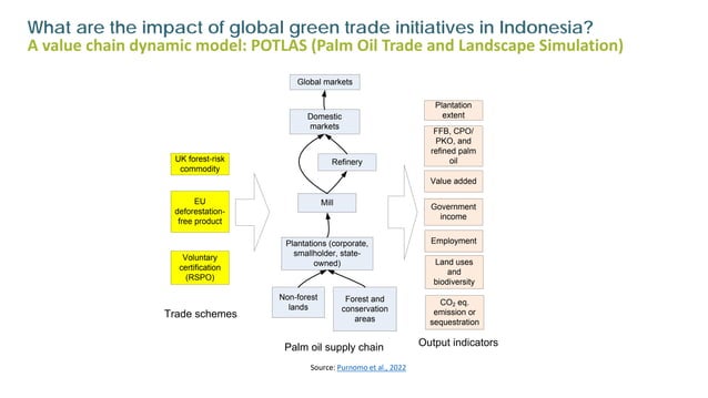 Pathways to sustainable trade and system dynamic simulation | PPT