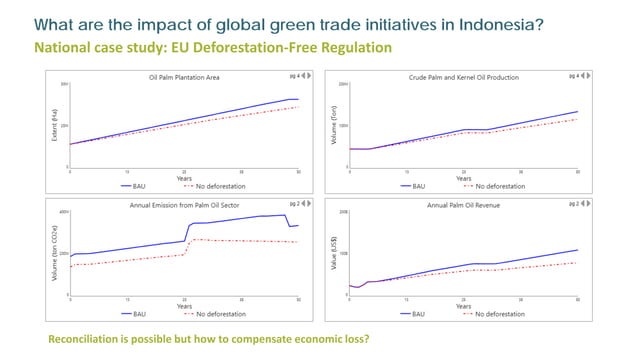 Pathways to sustainable trade and system dynamic simulation | PPT