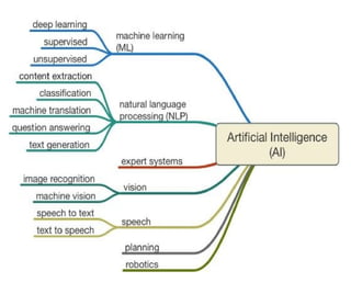 AI-workshop on librarianship about cataloguing and classification | PPTX
