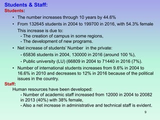 Higher Education System in Lebanon | PDF