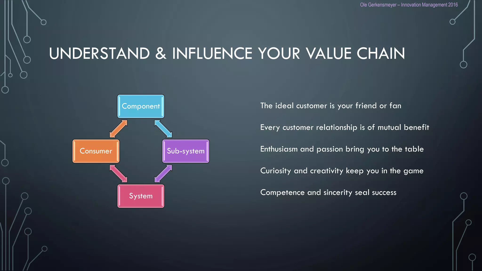 High Tech Sales Innovation 1.0 | PDF