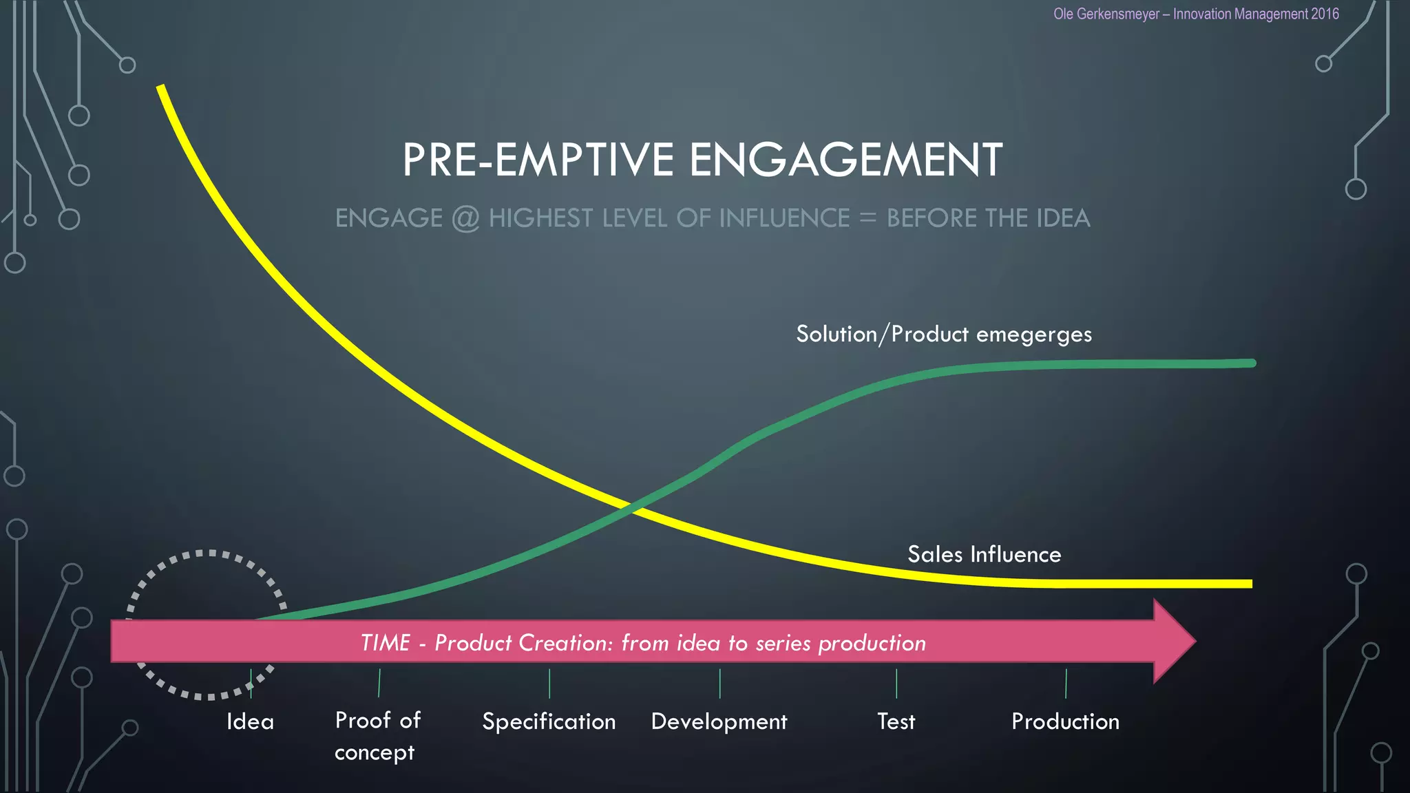 High Tech Sales Innovation 1.0 | PPT