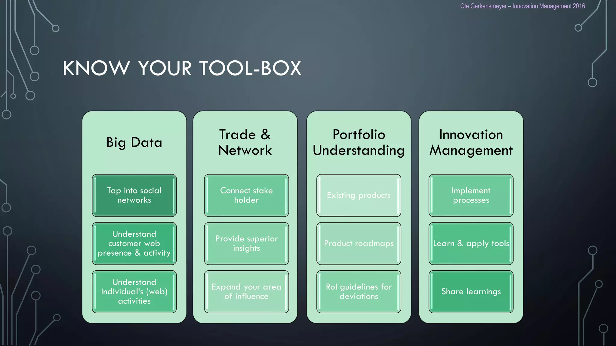 High Tech Sales Innovation 1.0 | PPT
