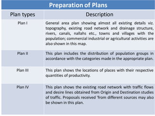 1_Highway Engg-Ch.1 Introduction_full.pdf
