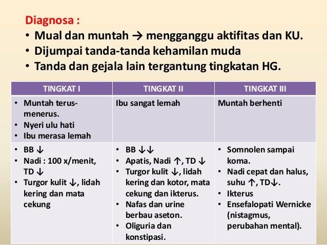 1 hiperem. gravidarum f