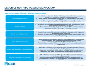 1 HIPO Rotational Program Strategy Template.pptx