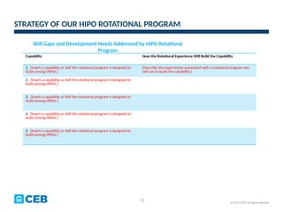 1 HIPO Rotational Program Strategy Template.pptx