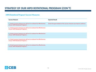 1 HIPO Rotational Program Strategy Template.pptx