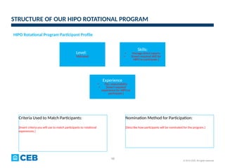 1 HIPO Rotational Program Strategy Template.pptx