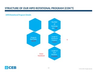 1 HIPO Rotational Program Strategy Template.pptx