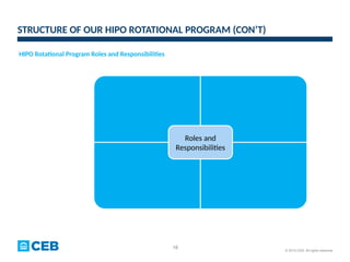 1 HIPO Rotational Program Strategy Template.pptx