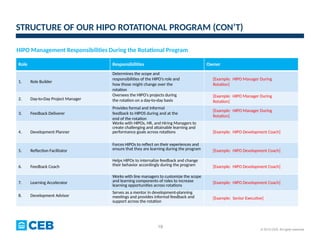 1 HIPO Rotational Program Strategy Template.pptx