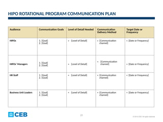 1 HIPO Rotational Program Strategy Template.pptx