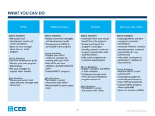 1 HIPO Rotational Program Strategy Template.pptx