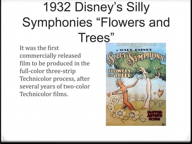 1) history of animation timeline