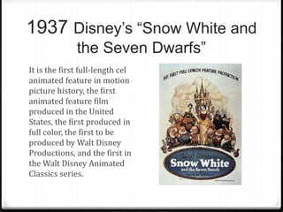 1) history of animation timeline | PPTX