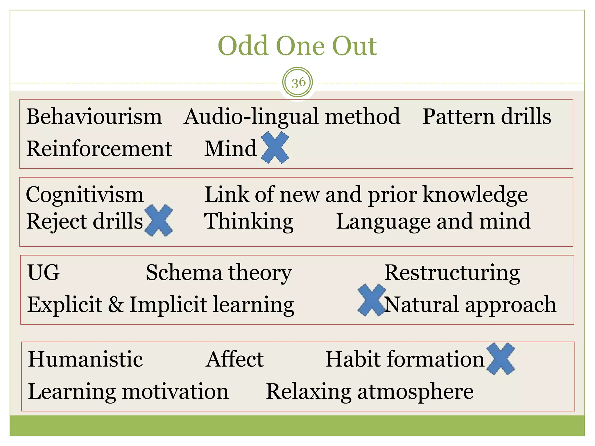1, History of language teaching methods.pptx