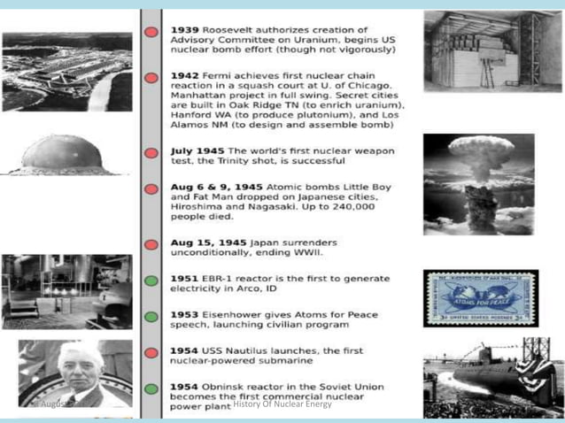 History Of Nuclear Energy | PPTX