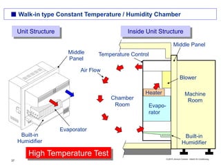 hitachi environmental Testing Chamber explanation denkei | PDF