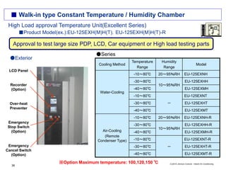 hitachi environmental Testing Chamber explanation denkei | PDF