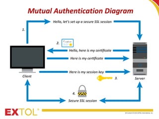 SSL Communication and Mutual Authentication