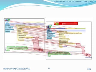 PHISHING DETECTION | PPTX