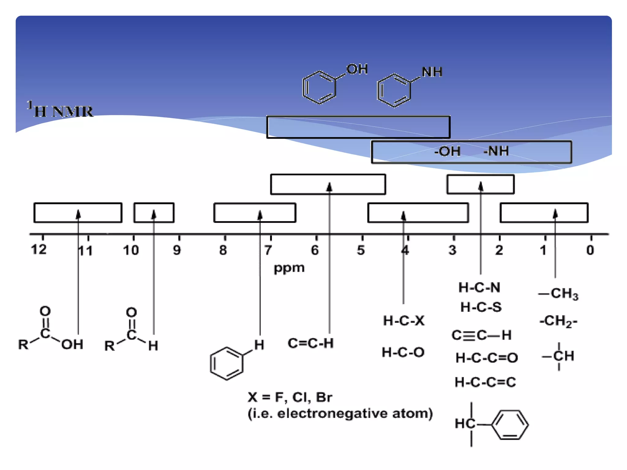 1H NMR Spectroscopy | PPTX