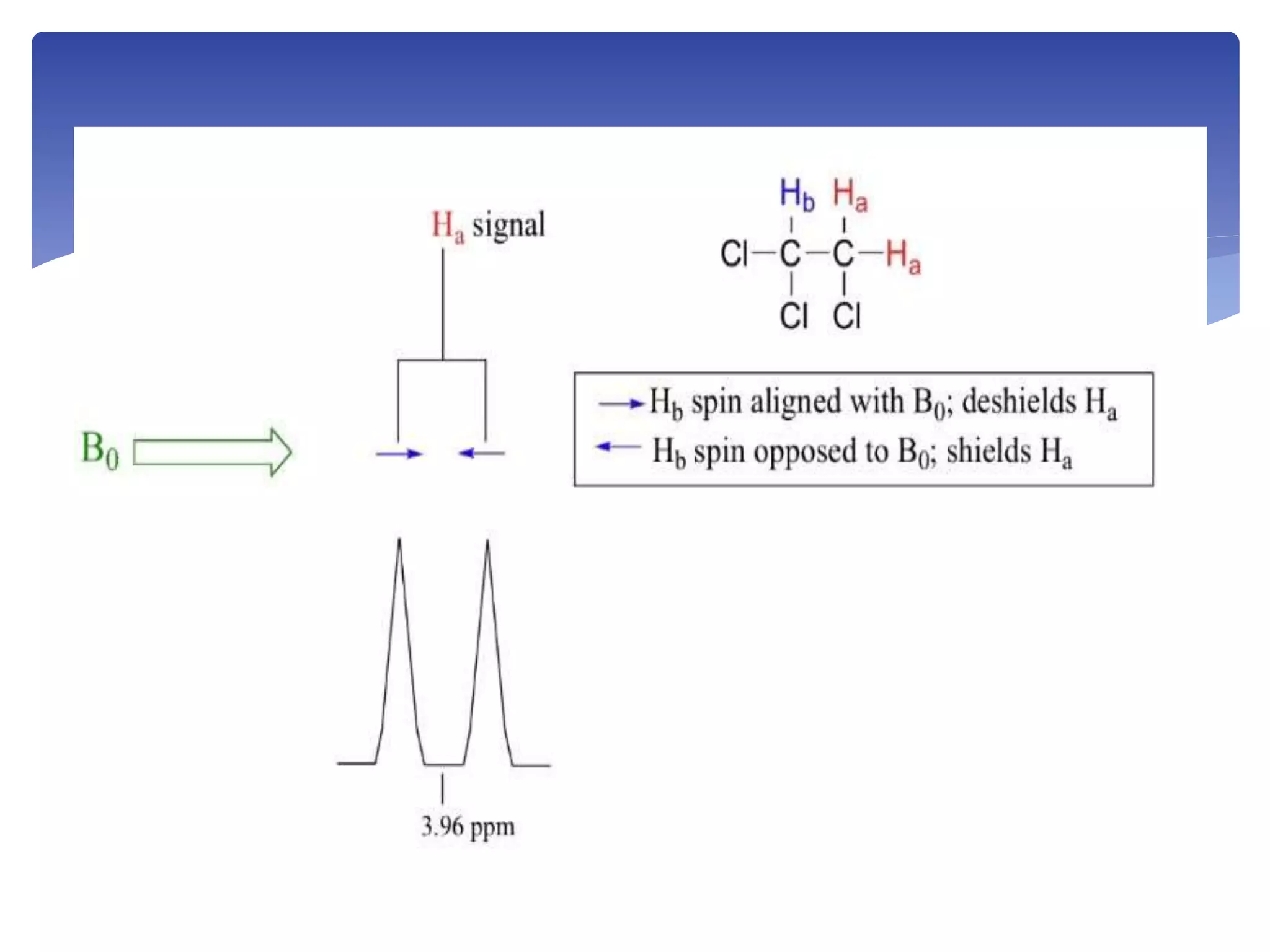 1H NMR Spectroscopy | PPTX