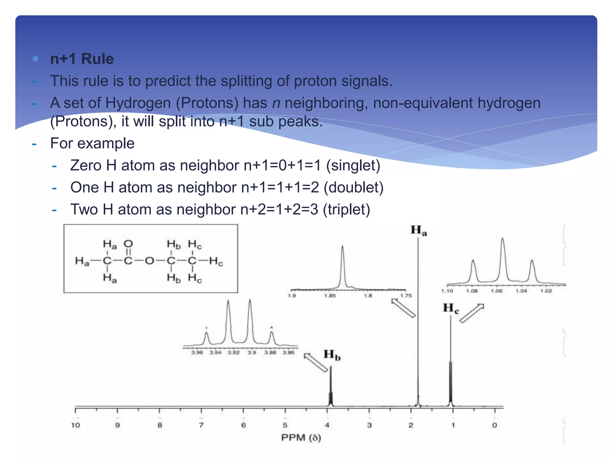 1H NMR Spectroscopy | PPTX