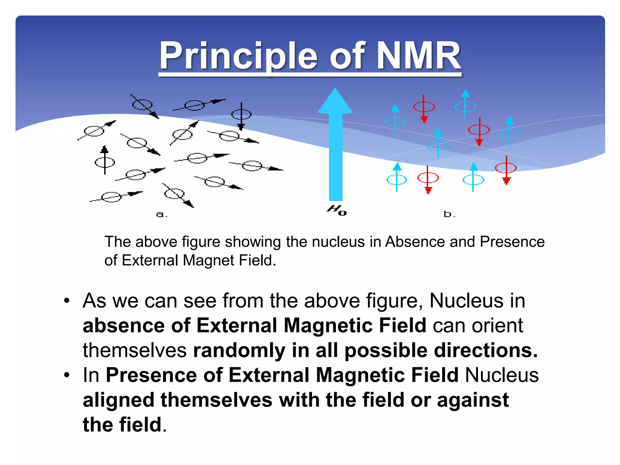 1H NMR Spectroscopy | PPTX