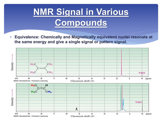 1H NMR Spectroscopy | PPTX | Chemistry | Science