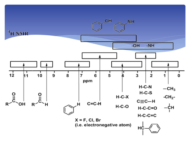1H NMR Spectroscopy | PPTX | Chemistry | Science