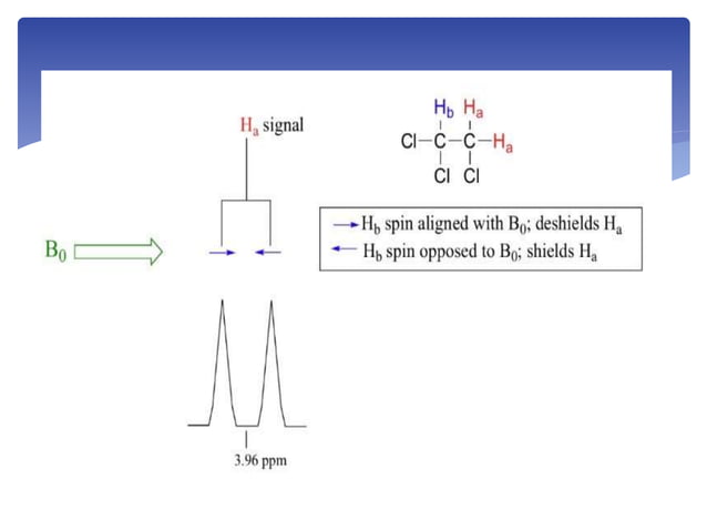 1H NMR Spectroscopy | PPTX | Chemistry | Science