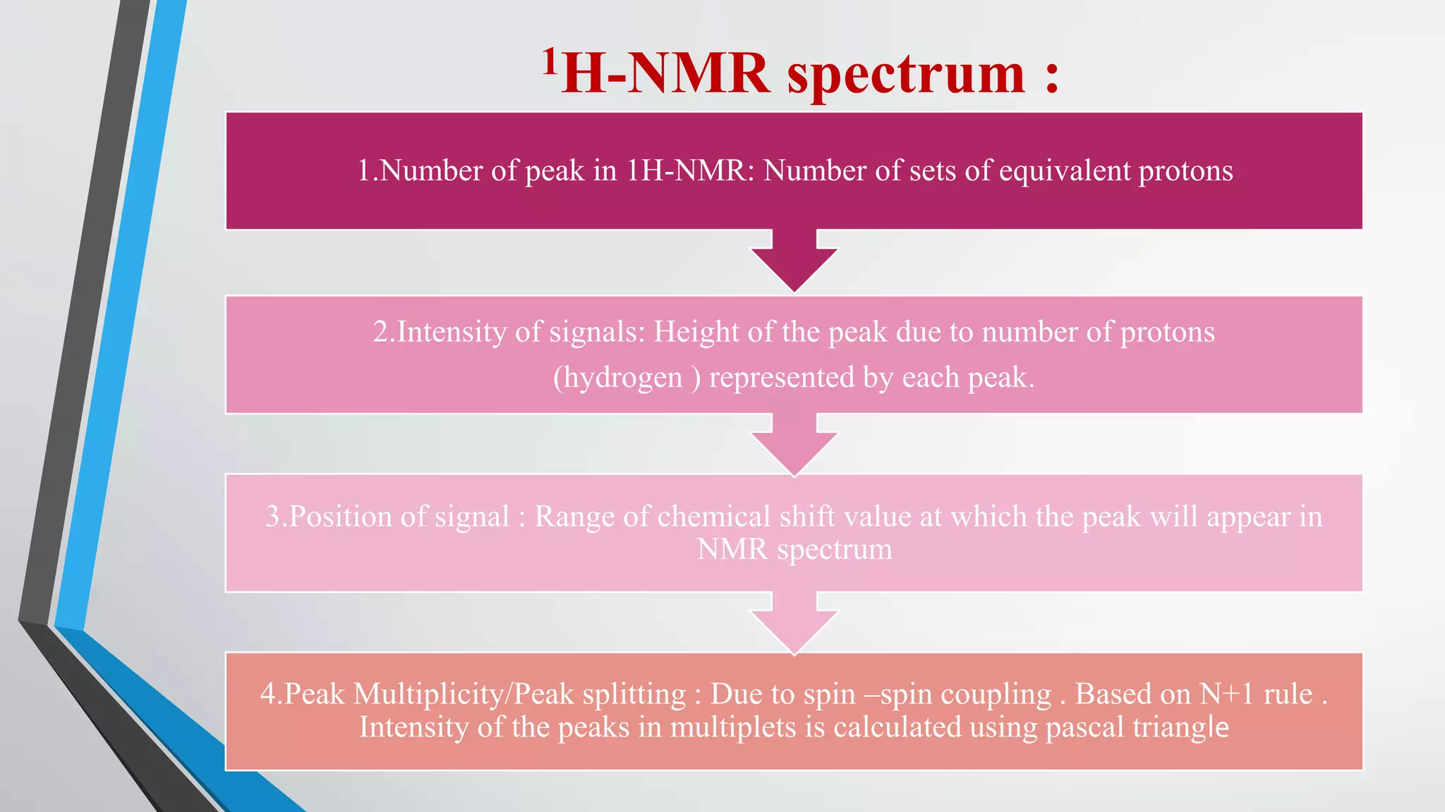 Structural elucidation by NMR(1HNMR) | PPTX