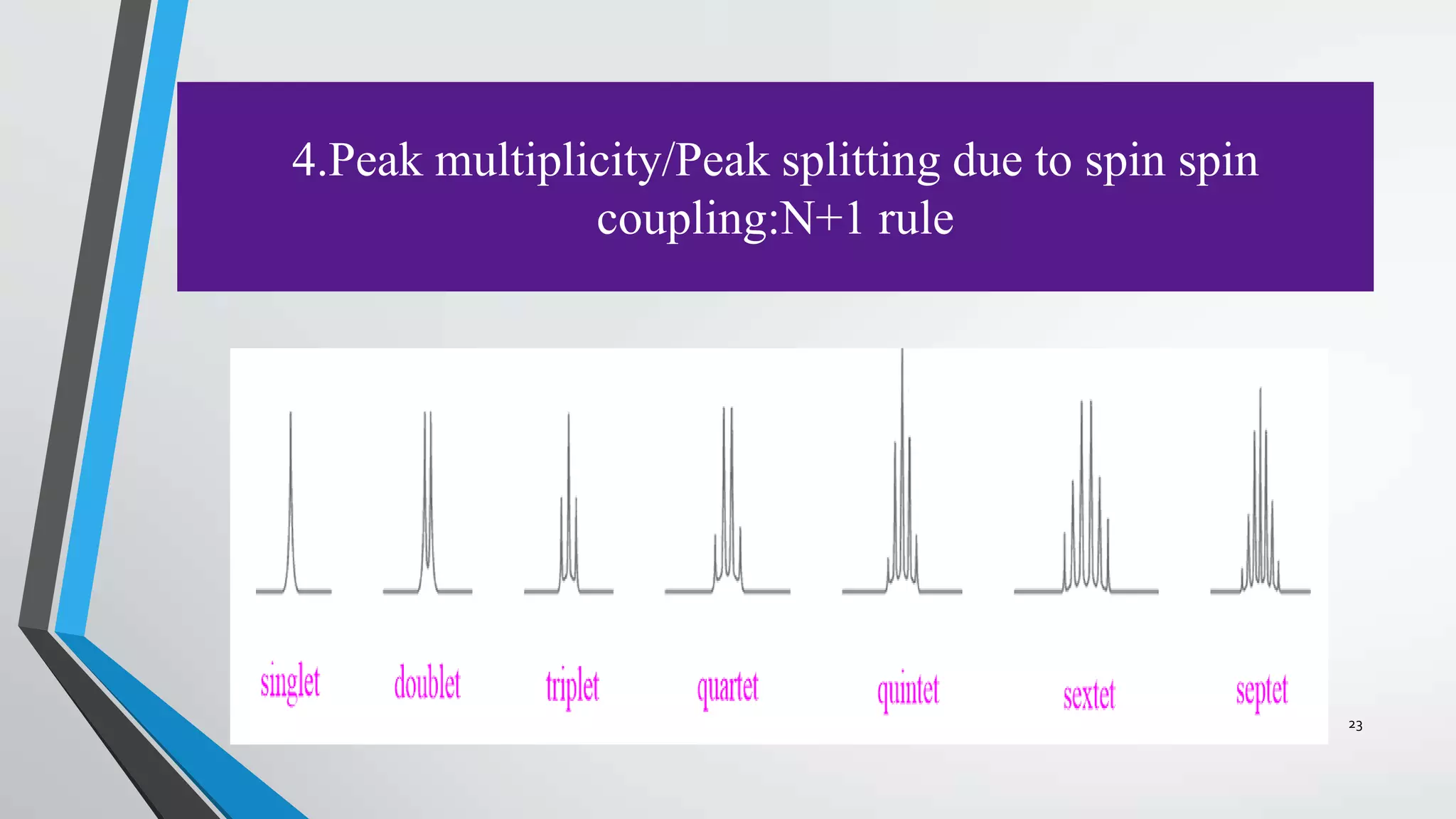 Structural elucidation by NMR(1HNMR) | PPTX