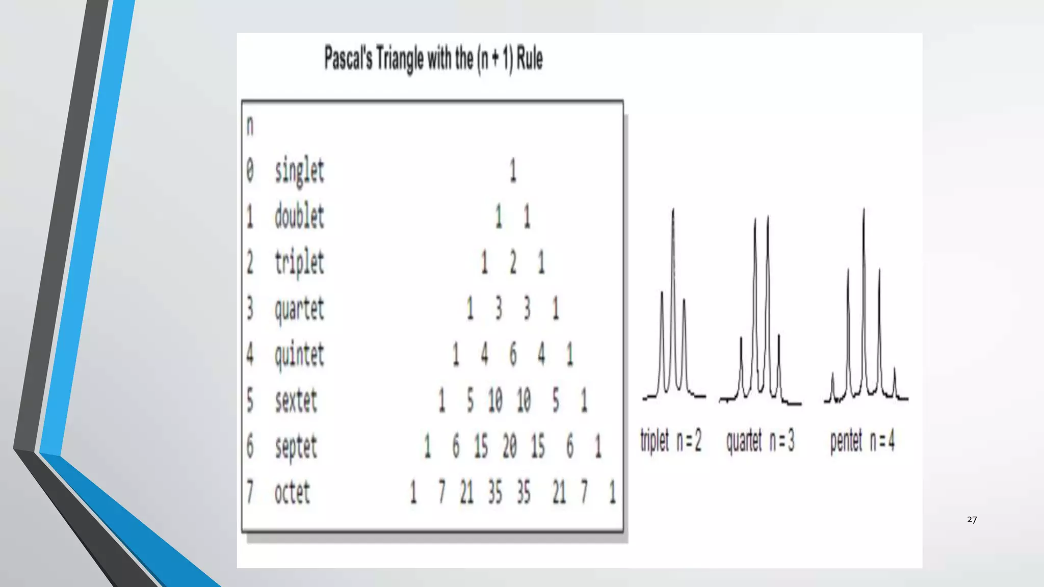 Structural elucidation by NMR(1HNMR) | PPTX