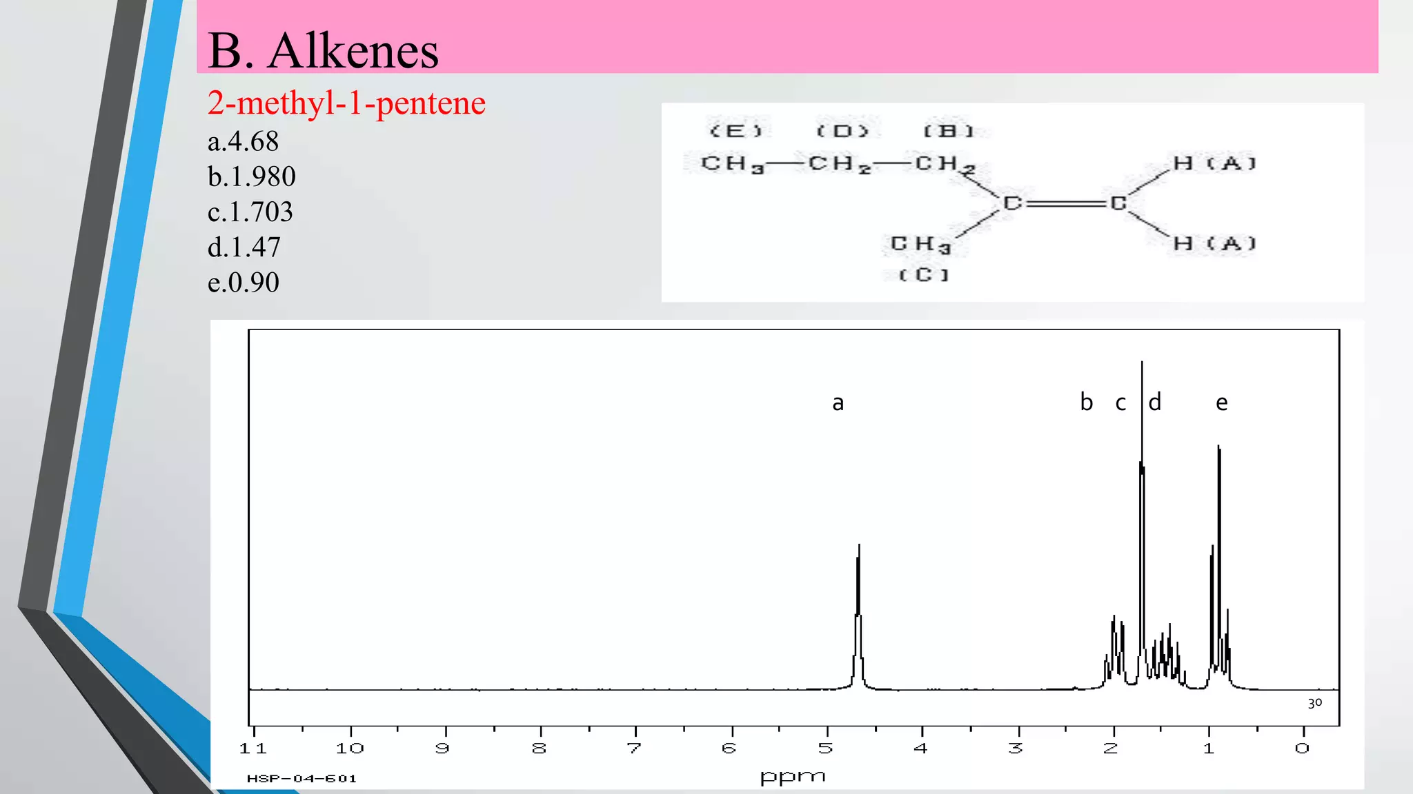 Structural elucidation by NMR(1HNMR) | PPTX