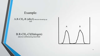 Structural elucidation by NMR(1HNMR) | PPTX
