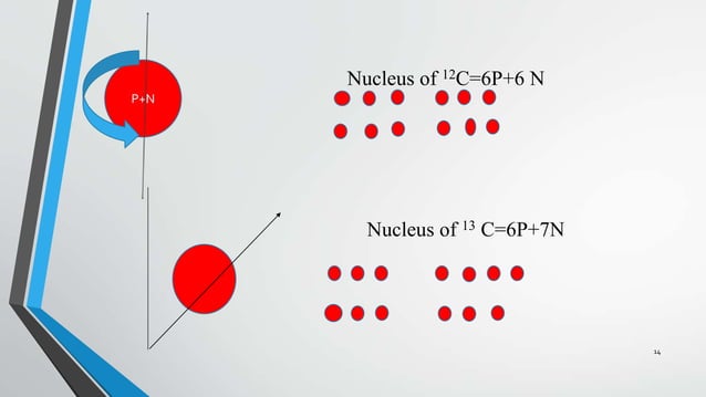 Structural elucidation by NMR(1HNMR) | PPTX | Chemistry | Science