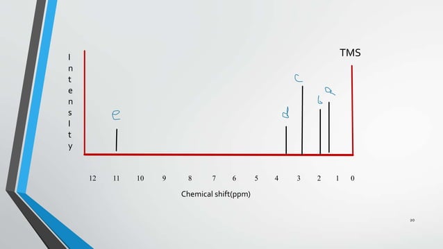 Structural elucidation by NMR(1HNMR) | PPTX | Chemistry | Science