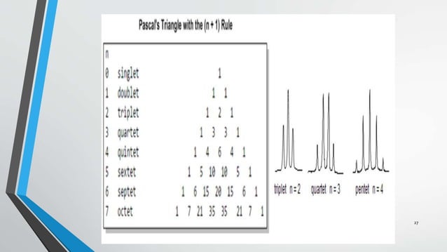 Structural elucidation by NMR(1HNMR) | PPTX | Chemistry | Science