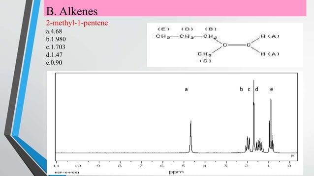 Structural elucidation by NMR(1HNMR) | PPTX | Chemistry | Science