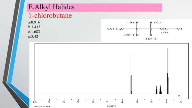 Structural elucidation by NMR(1HNMR) | PPTX | Chemistry | Science