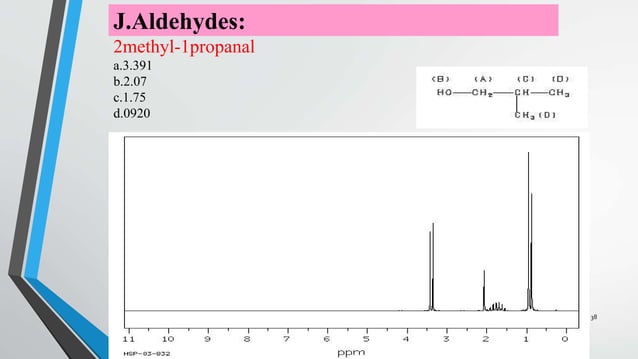 Structural elucidation by NMR(1HNMR) | PPTX | Chemistry | Science